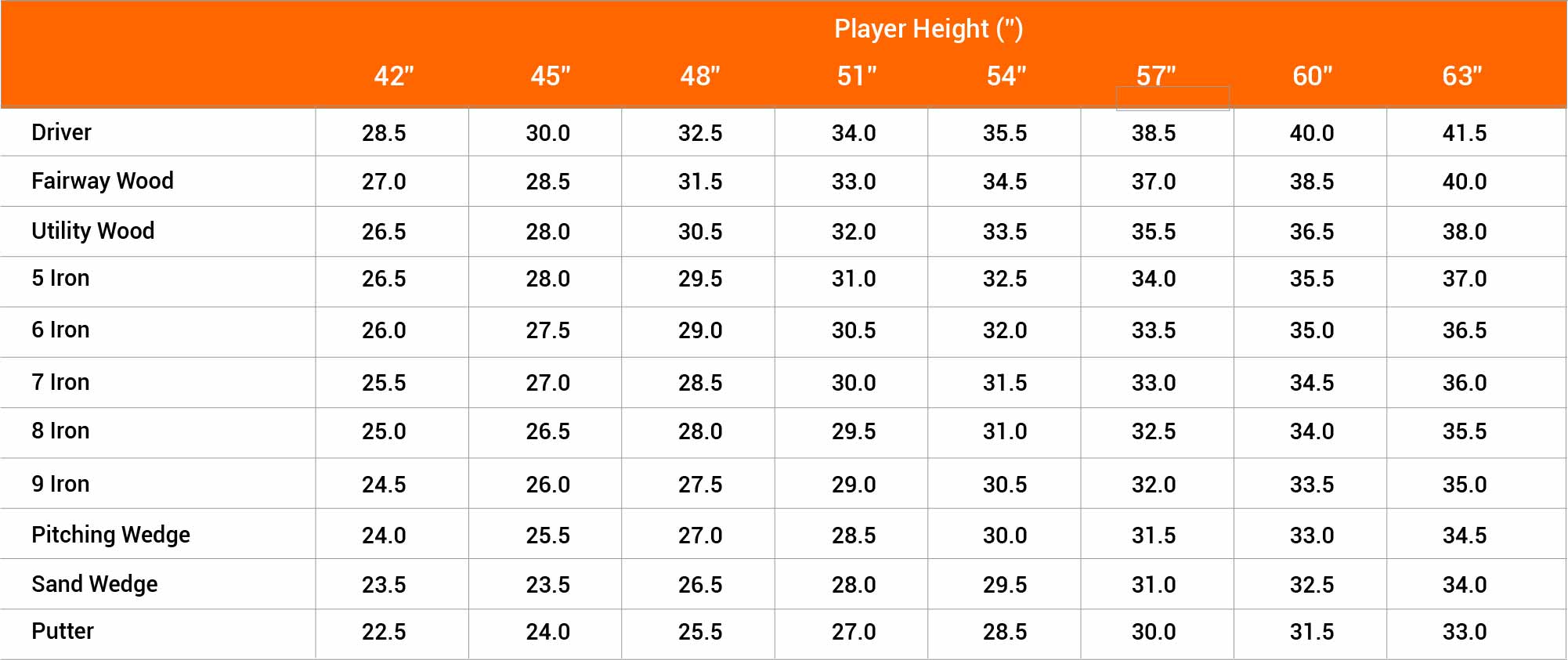 EPEC Golf – Clubs That Grow With Your Child